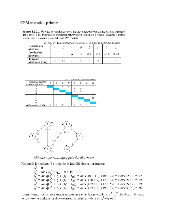(PDF) CPM metoda -primer