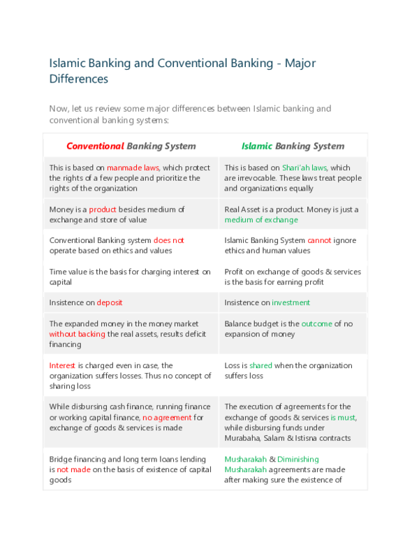 (PDF) Islamic Banking and Conventional Banking -Major Differences
