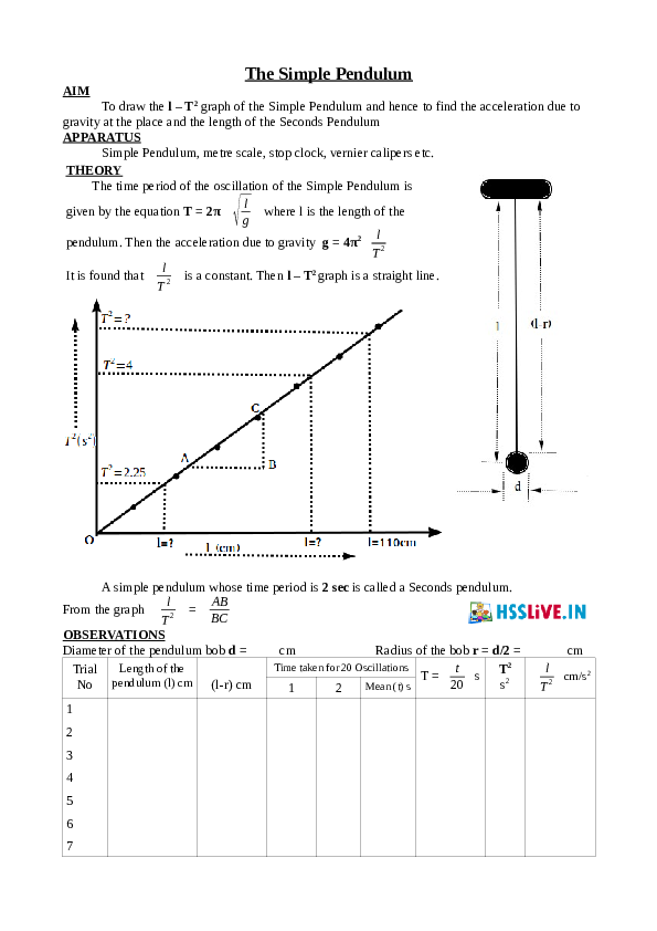 (PDF) The Simple Pendulum