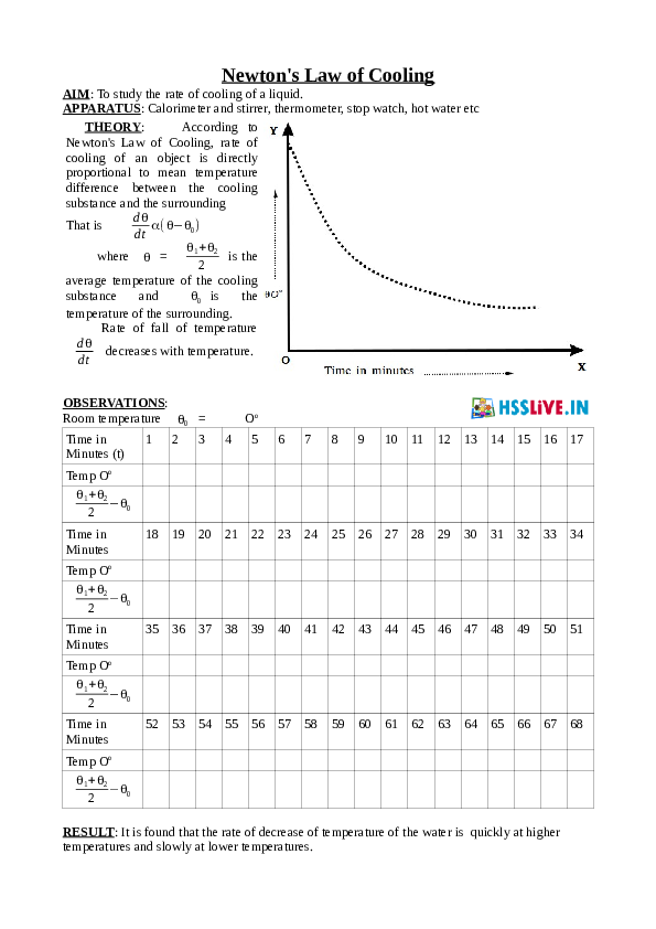 (PDF) Newton's Law of Cooling