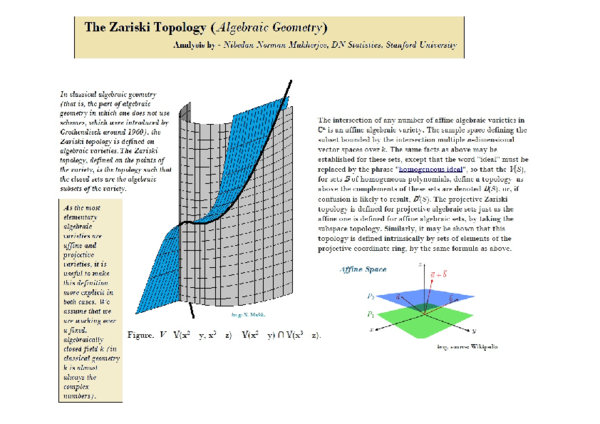 (PDF) Analysis on void affinity of Zariski Set using Skolem paradox.