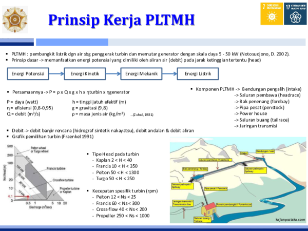 (PDF) Prinsip Kerja PLTMH