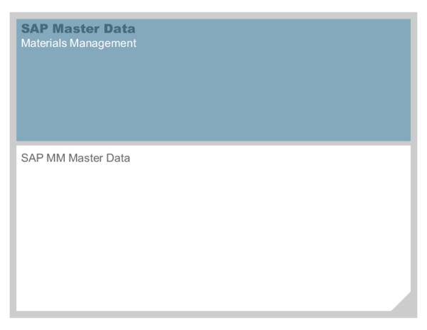 (PDF) SAP Master Data Materials Management SAP MM Master Data