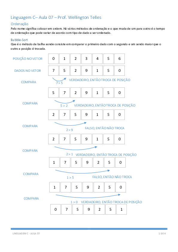 (PDF) LINGUAGEM C -AULA 07 Linguagem C-Aula 07 -Prof. Wellington Telles ...