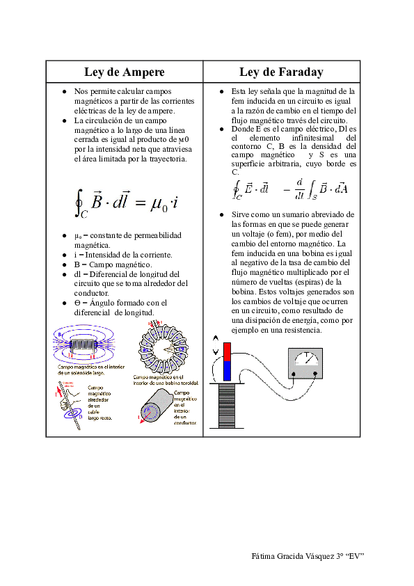 (DOC) Ley de Ampere y Faraday