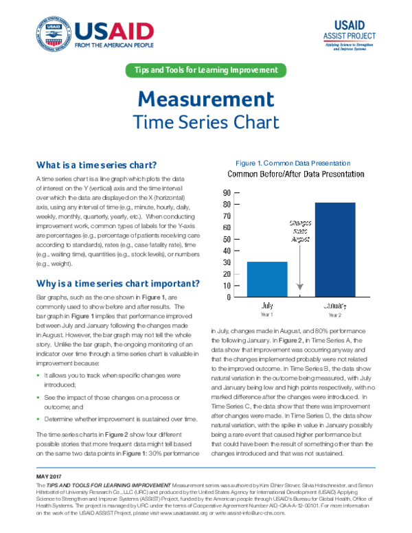 (PDF) Tips and Tools for Learning Improvement -Aim Statements What is a ...