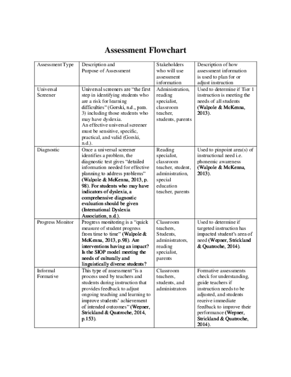(DOC) Assessment Flowchart Week
