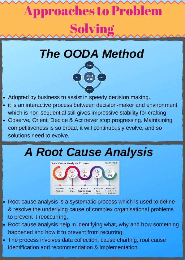 (PDF) Approaches to Problem Solving The OODA Method