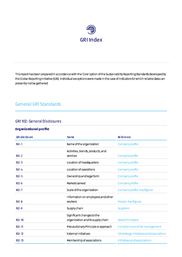 (PDF) GRI Index