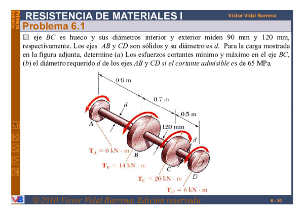 (PDF) RESISTENCIA DE MATERIALES I
