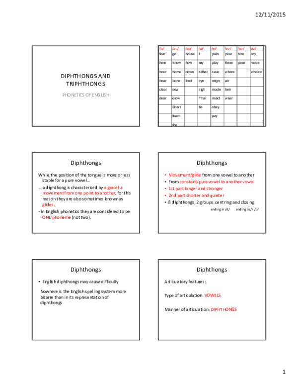 (PDF) DIPHTHONGS AND TRIPHTHONGS PHONETICS OF ENGLISH