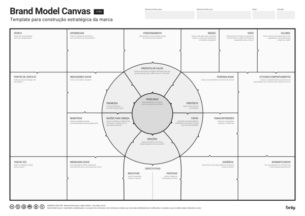 (PDF) Brand Model Canvas V.2 PT