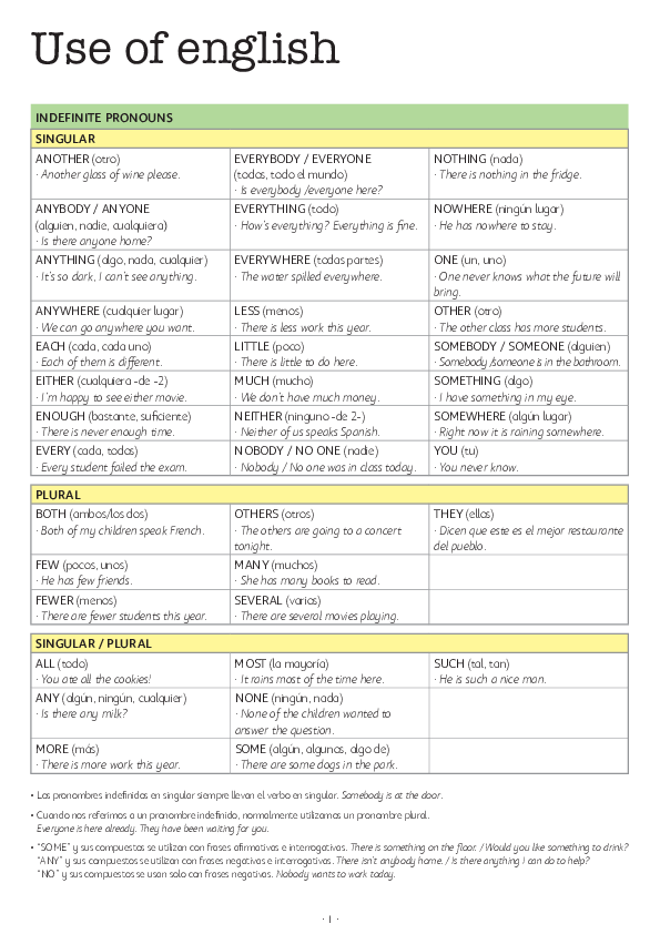 (PDF) Use of english