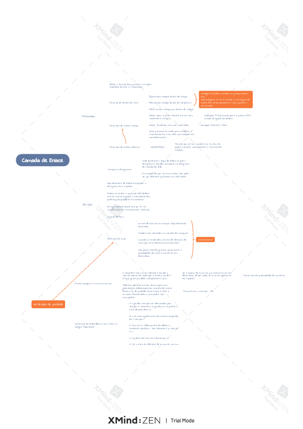 (PDF) Mapa Mental - Camada de Enlace Protocolos