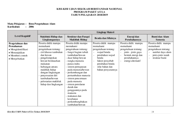 (PDF) Level Kognitif