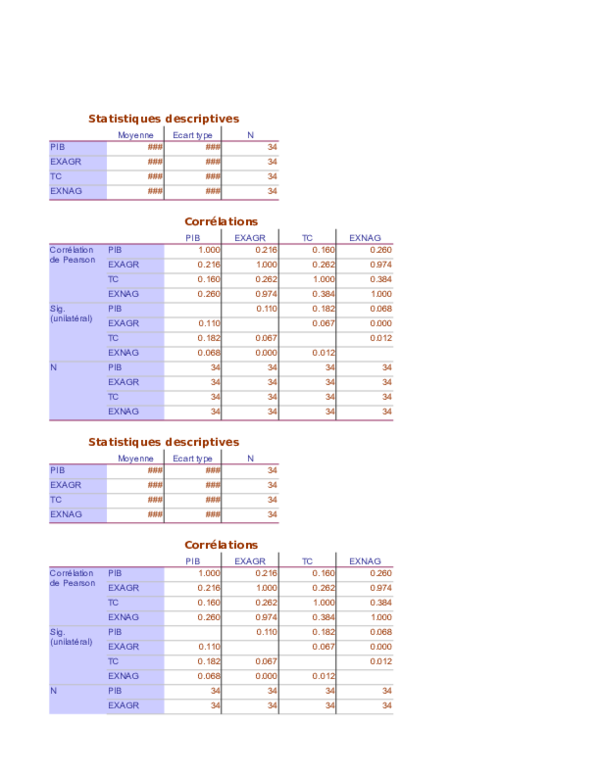 (XLS) RESU TALIBI | Youssef Aanzi - Academia.edu