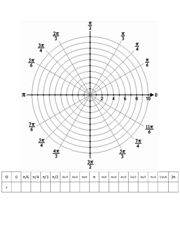 (PDF) Coordenadas polares | Kaleb Daniel Lopez Saldaña - Academia.edu