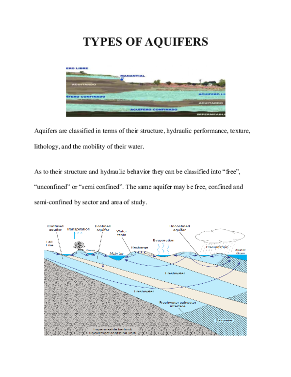 (PDF) TYPES OF AQUIFERS