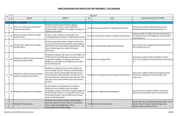 (PDF) Rincian Kegiatan PKB Terampil