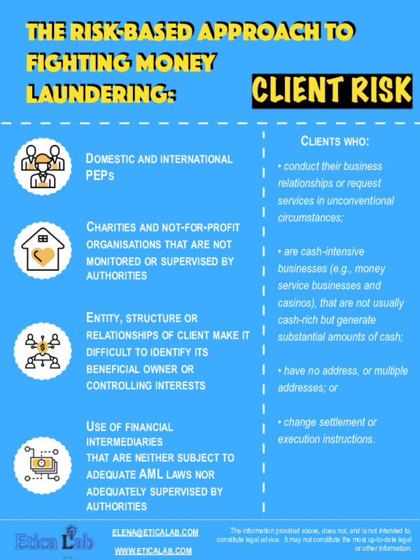 (PDF) The Risk-Based Approach to Fighting Money Laundering