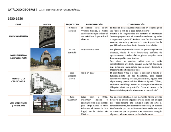 (DOC) 930-1950 OBRA IMAGEN ARQUITECT O PREFIGURACIÓN CONFIGURACIÓN ...