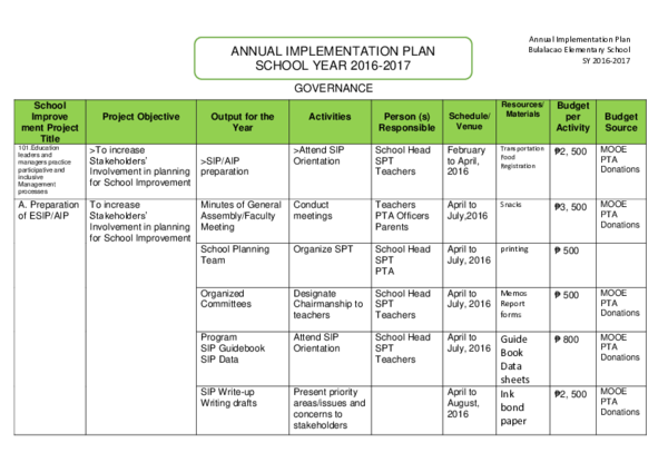 (DOC) School Improve ment Project Title Project Objective Output for ...