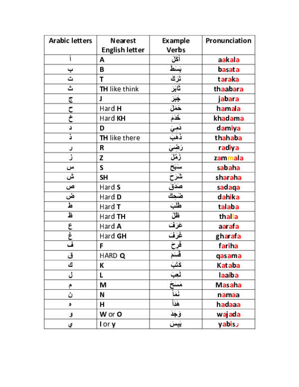 (DOC) Arabic letters
