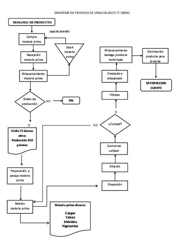 (DOC) DIAGRAMA DE PROCESOS