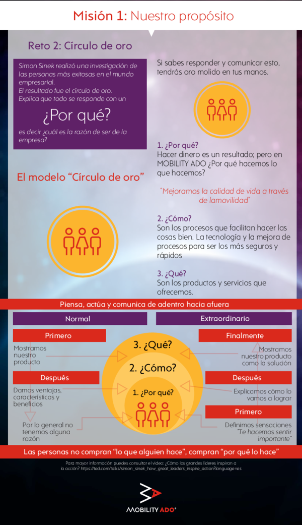 (PDF) Circulo de Oro