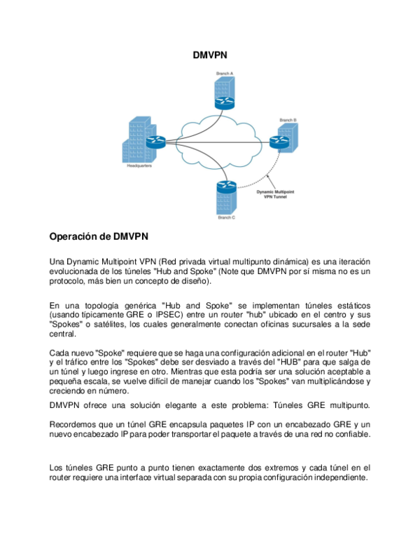 (PDF) DMVPN Operación de DMVPN