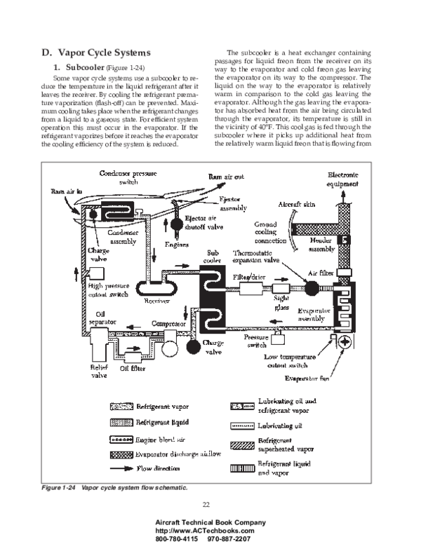 (PDF) D. Vapor Cycle Systems