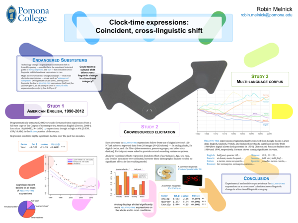 (PDF) Clock-time expressions: Coincident, cross-linguistic shift