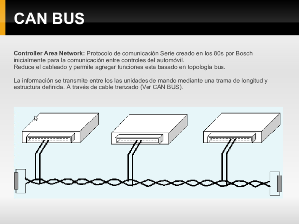 (PDF) CAN BUS