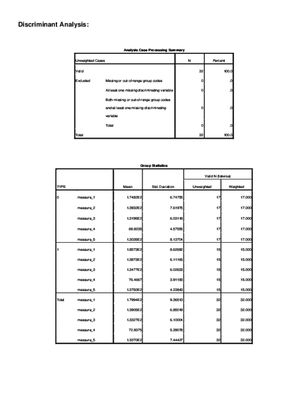 (PDF) Discriminant Analysis