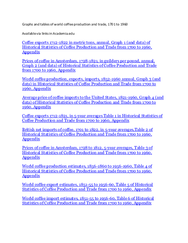 (DOC) Graphs and tables of world coffee production and trade, 1701 to 1960