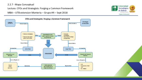 (PPT) Mapa Conceptual CFOs and Strategists Forging a Common Framework