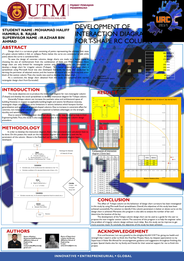 (PDF) THE DEVELOPMENT OF M-N INTERACTION CHART FOR T-SHAPE RC COLUMN TO EC2