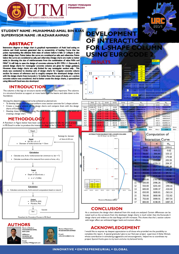 (PDF) The Development of M-N Interaction Chart for L Shaped Columns to EC2
