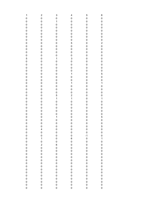 (XLS) Short Order Relaxation