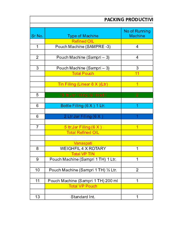 Packing Mc Output | Rahul Gupta - Academia.edu