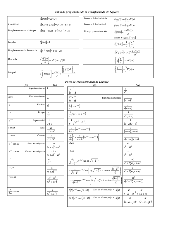 (PDF) Tabla de propiedades de la Transformada de Laplace