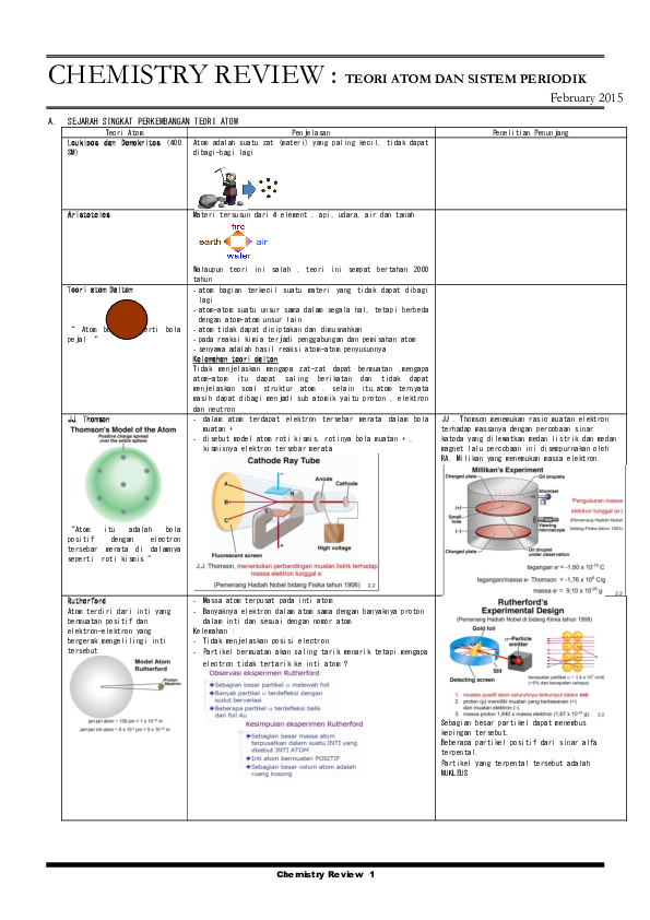 (DOC) Chemistry Review : TEORI ATOM DAN SISTEM PERIODIK
