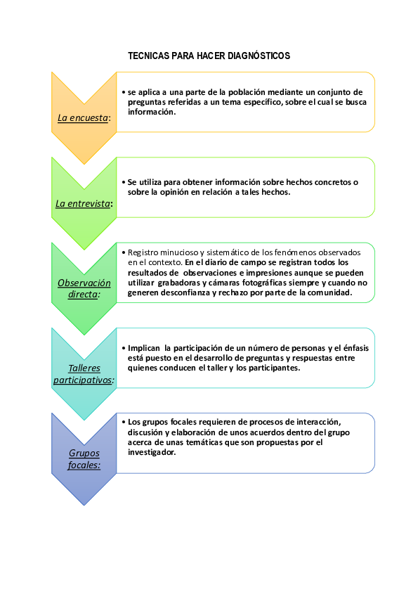 Entrevista Estructurada