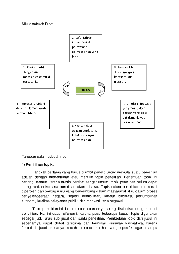 (DOC) Tahapan dan Siklus dalam sebuah riset | William Shb - Academia.edu