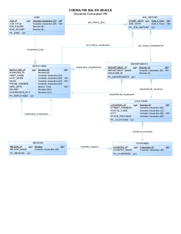 (PDF) Modelo de Base d Datos