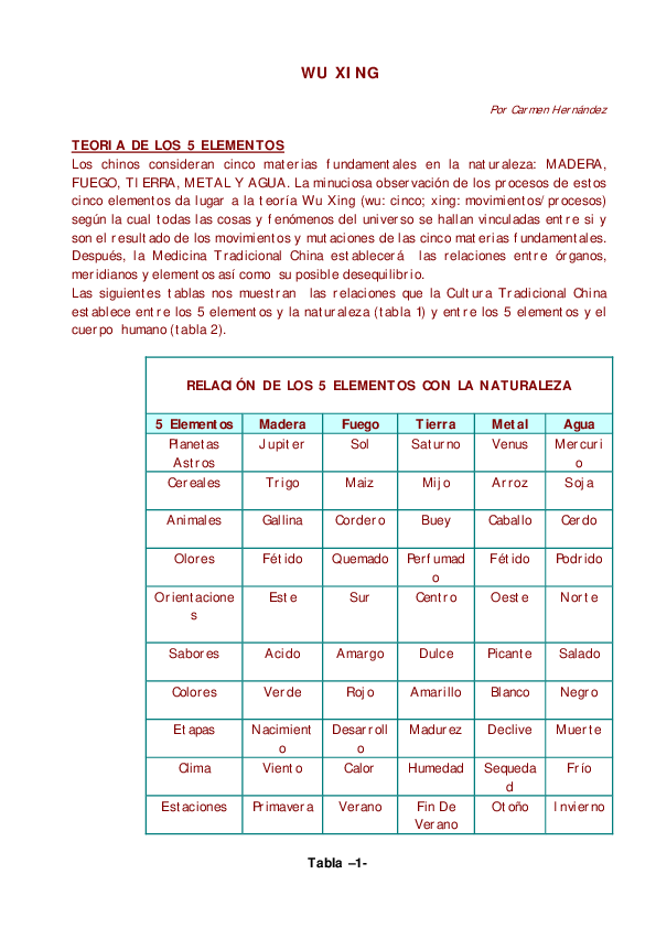 (PDF) WU XING: Los Cinco Elementos de la Medicina Tradicional Oriental