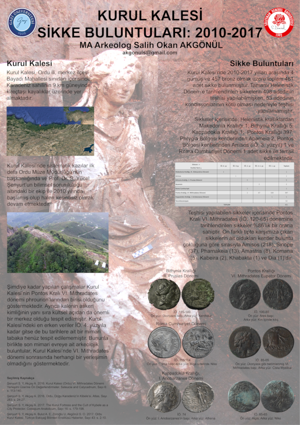(PDF) "Kurul Kalesi Sikke Buluntuları- 2010-2017", Poster Sunumu, SDÜ II. Arkeoloji Günleri 27 ...