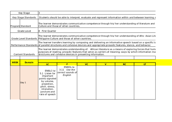 XLS Curriculum Guide In English Grade 8 Quarters 1 2 3 And Macel xls-curriculum-guide-in-english-grade-8-quarters-1-2-3-and-macel