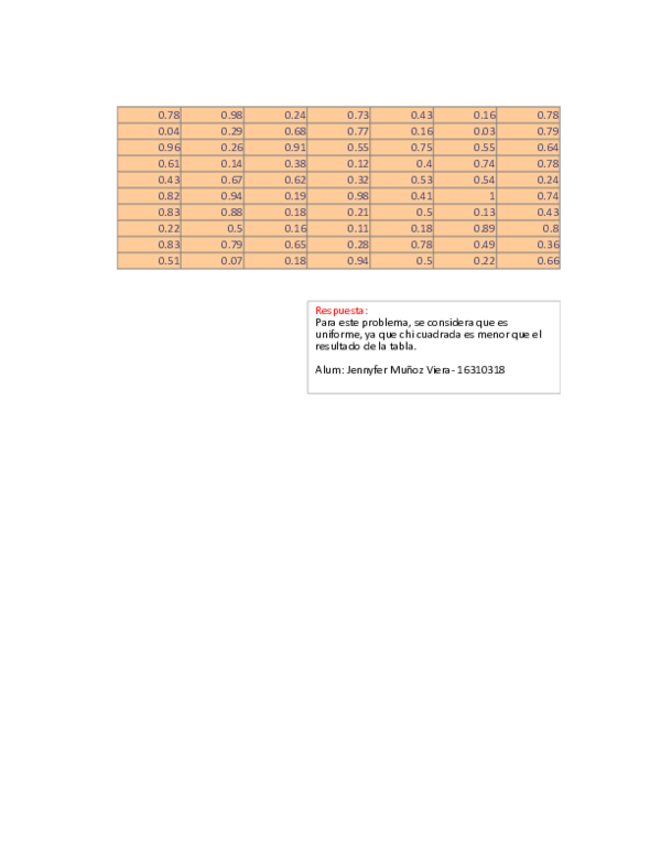 (XLS) Ejemplo distribución uniforme | Algoritmos y L. Programación ...