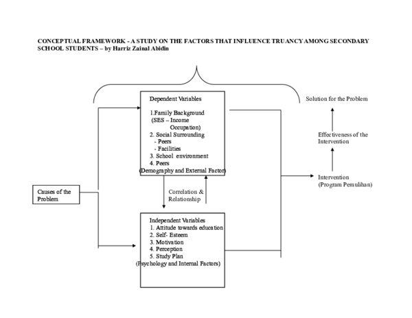 (DOC) CONCEPTUAL FRAMEWORK -A STUDY ON THE FACTORS THAT INFLUENCE ...